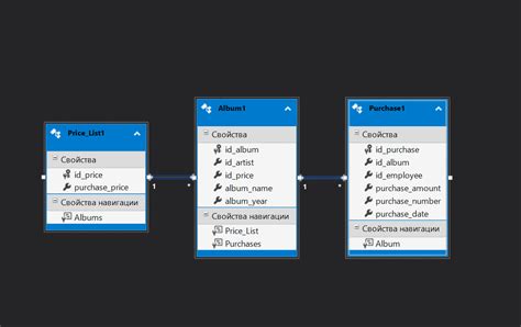 Entity Framework How To Create Group By Linq Query Stack Overflow