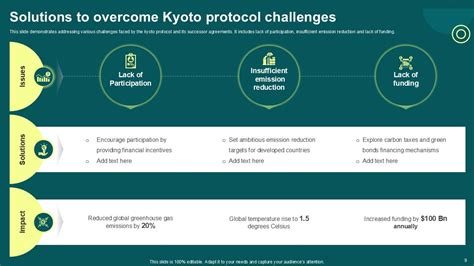 Top 10 Research Protocol Powerpoint Presentation Templates In 2025