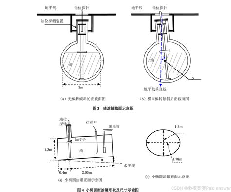 2010年国赛高教杯数学建模a题储油罐的变位识别与罐容表标定解题全过程文档及程序数学建模大赛2010a题 Csdn博客