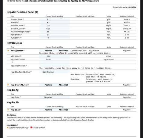 Understanding Lab Results Page 3 What Do My Lab Results Mean Hep B Community