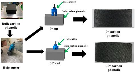 Phenolic Material Meaning At Paul Christopher Blog