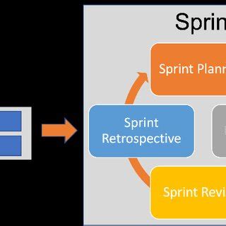 Software Development Phase In The Scrum Framework Download