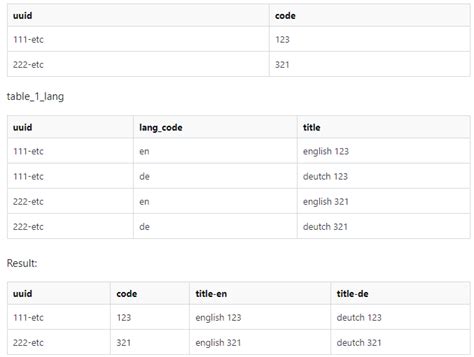 Sql Server Sql Query Subtable In Columns From Main Query Stack Overflow