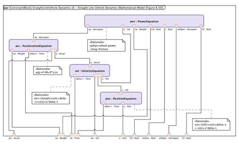 model based engineering sysml modeling tool tom sawyer software