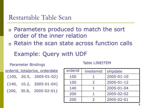 Ppt Optimizing Nested Queries With Parameter Sort Orders Powerpoint