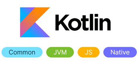 Kotlin Multiplatform Library With Kotest And Gradle Version Catalog By Lucian Ghimpu Dev Genius