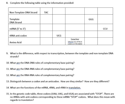 Solved Complete The Following Table Using The Information Chegg