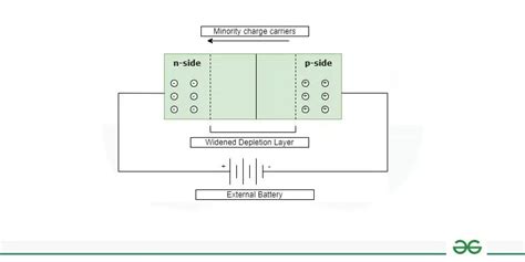 Explain The Basic Principle Of Operation Of Photo Detector