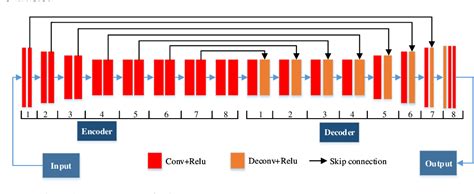 Figure 3 From A Robust Insar Phase Unwrapping Method Via Phase Gradient