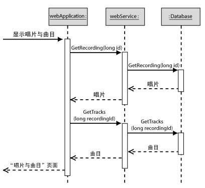 java 深入了解DTO及如何使用DTO 程序员大本营