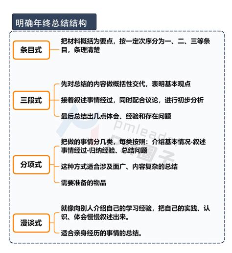 项目经理怎么写出高质量年终总结？附思维导图 搜狐大视野 搜狐新闻