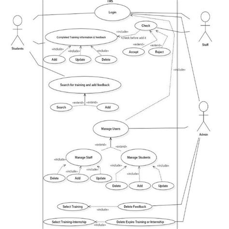Context Diagram Of Tms Download Scientific Diagram