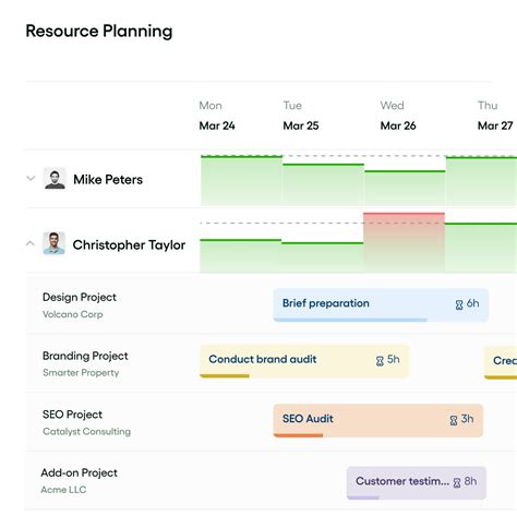Understanding Resource Utilization Measurement Formulas And Benefits