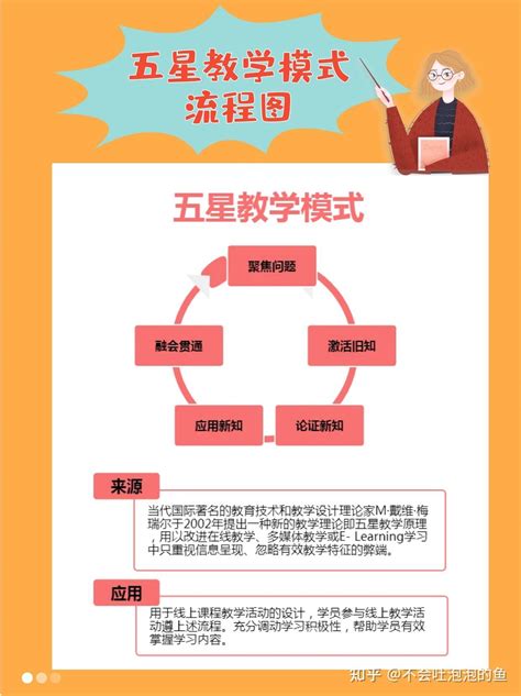 5⃣️张流程图快速🔜搞定课堂教学模式 知乎