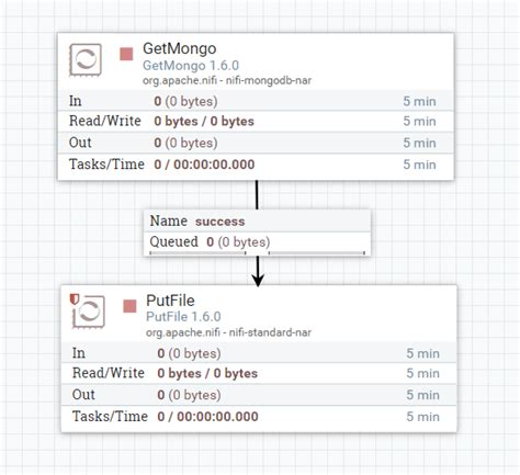 Lets Refresh Apache Nifi Vii