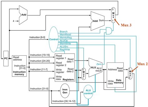 In This Problem We Are Going To Improve The