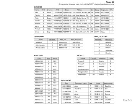 Ppt Relational Algebra Powerpoint Presentation Free Download Id