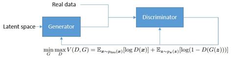 Seqgan：用pytorch实现用于文本生成的对抗神经网络 灰信网（软件开发博客聚合）