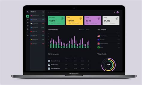 Design Dashboard Web App Mobile App Ui Ux By Vineethmadat940 Fiverr