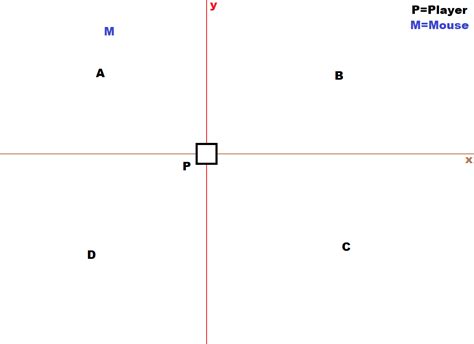 Python Animation With Get Region Mouse Position And Click In Player Stack Overflow