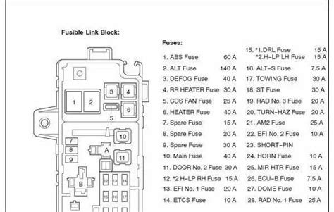 Tundra Fuse Diagram And Fuse Box Layout