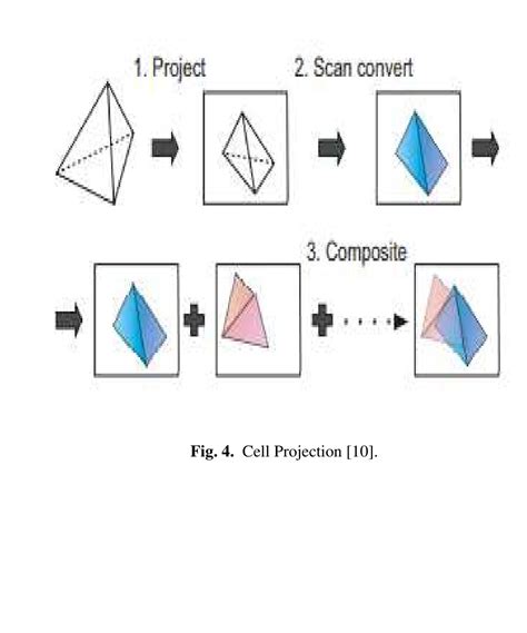 Figure 4 An Overview Of Volume Rendering Techniques For