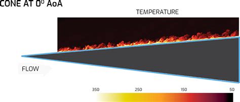 Hpc Derived Models That Smooth Re Entry For Hypersonic Vehicles News