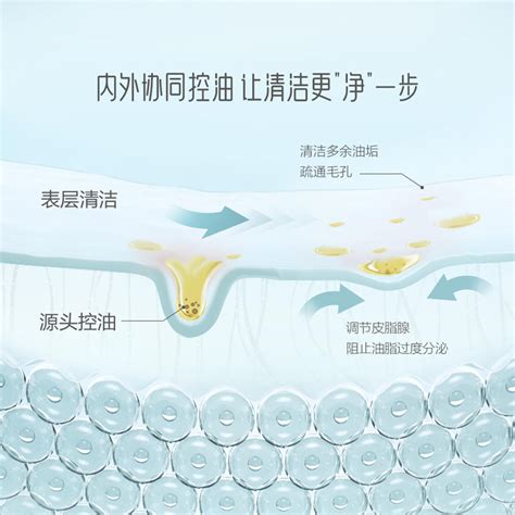 御泥坊清爽平衡控油护肤品套装补水保湿油皮清洁礼盒旗舰店官方正虎窝淘