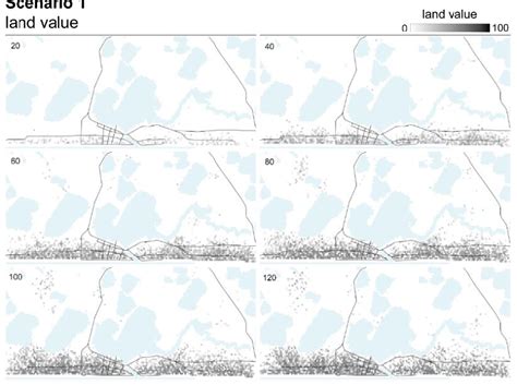 Land Value During The Simulation Of The First Scenario Download Scientific Diagram