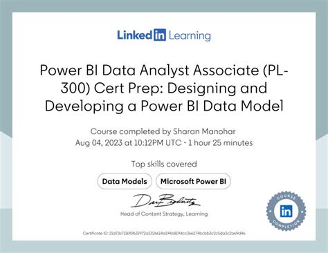 Sharan Manohar On Linkedin Certificate Of Completion