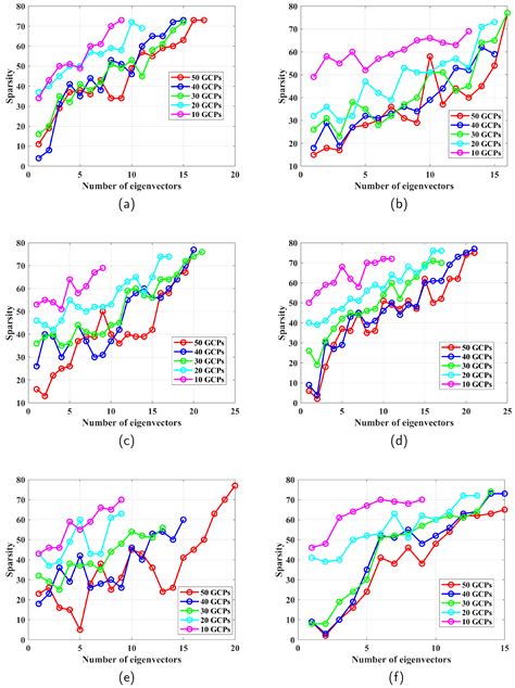 Remote Sensing Free Full Text Rational Polynomial Coefficient Estimation Via Adaptive Sparse