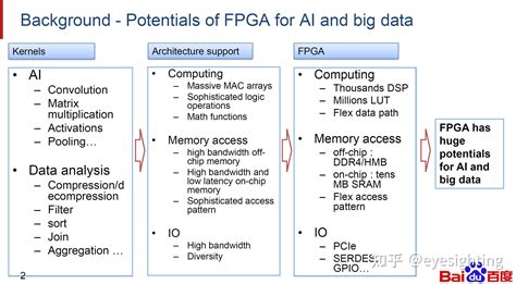处理器与AI芯片百度昆仑 XPU 知乎