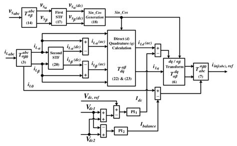 Block Diagram Showing Control Structure Of The Proposed Download