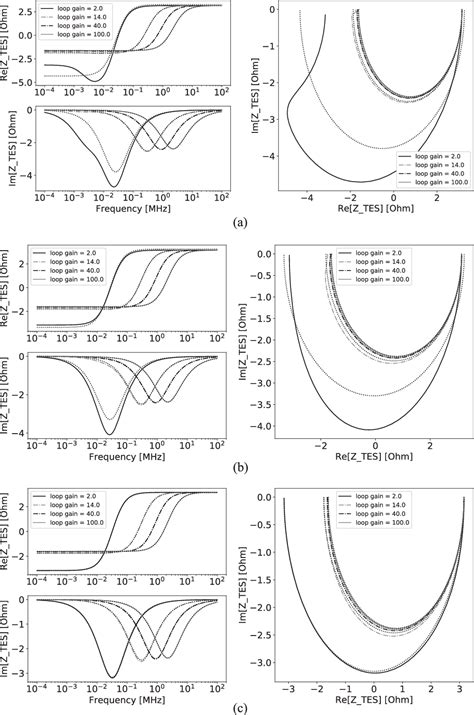 Figure 10 From Complex Impedance Of A Transition Edge Sensor With Sub μs Time Constant