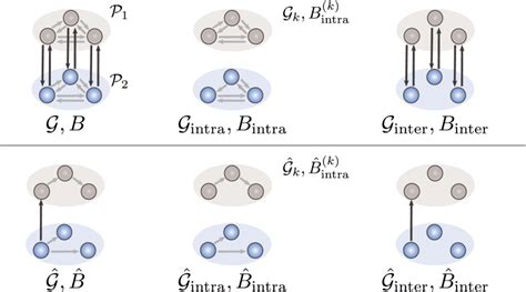 Ieee Open Journal Of Control Systems On Linkedin Synchronization Vibrations Oscillators