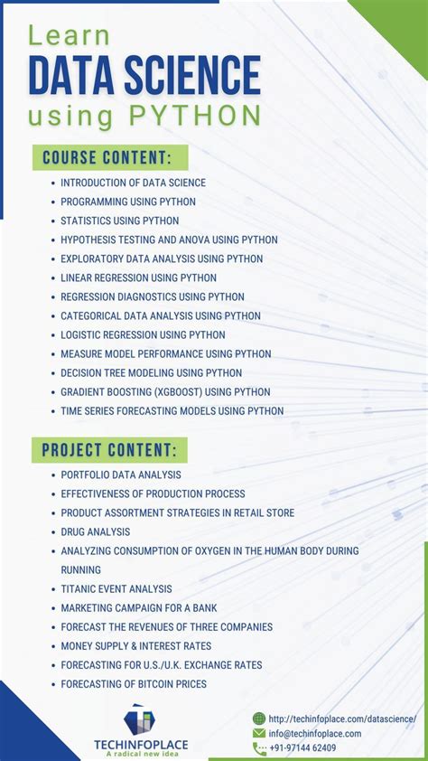 Data Science Course And Project Content Data Science Exploratory Data Analysis Feedback For