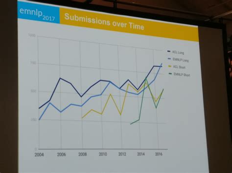 Highlights Of Emnlp 2017