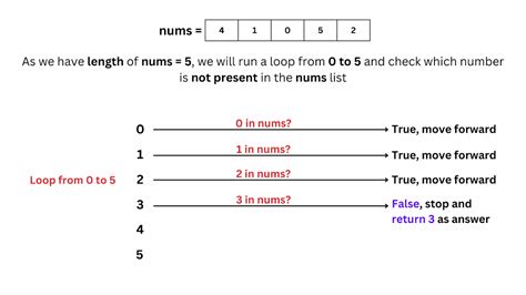 Missing Number Leetcode 268 Explained