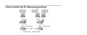 Answered Find Define The IP Addressing Problem 192 168 1 33 Default Gateway 192 168 1 62