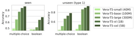 scaling trends of commonsense statement verifiers download