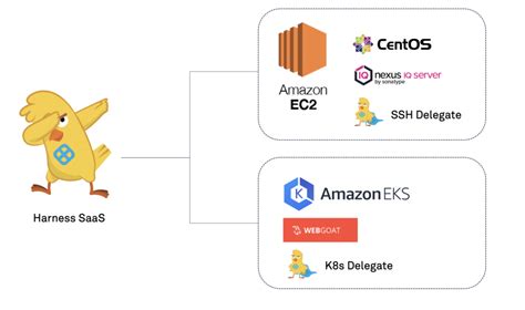 Vulnerability Scanning In Your Cicd Pipeline Part Two Harness