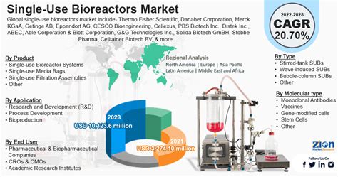 Wave Bioreactor Disposable