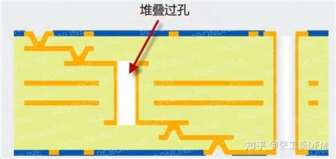 Pcb 过孔怎么处理？一文解读 Pcb 过孔设计，快速搞定 Pcb 过孔设计 知乎
