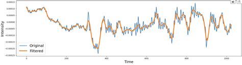Python Spectrogram For Image Classification Stack Overflow
