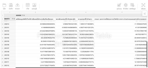 The Stack Column Graph Does Not Display The Last Set Of Data • Flexmonster