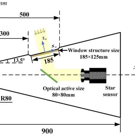 Physical Structure Diagram Of A Hypersonic Vehicle Download Scientific Diagram