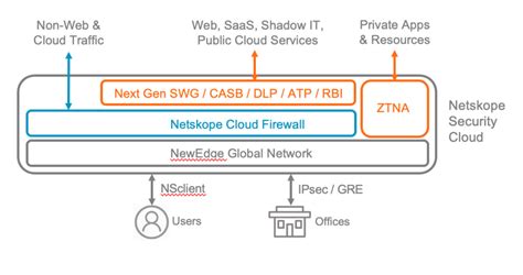 Netskope Introduces Cloud Firewall As A Service Fwaas Netskope