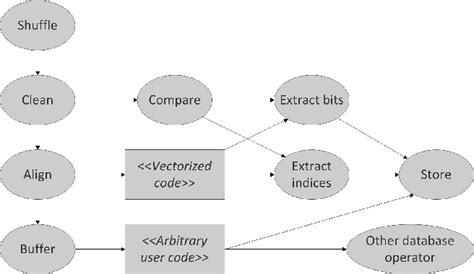 Advanced Vector Extensions Semantic Scholar