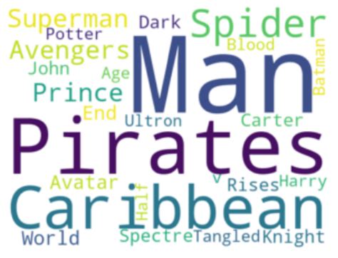 Python Create A Word Cloud Analytics4All