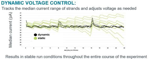 Minion And Flow Cells Hwtd5000v1revo03may2016